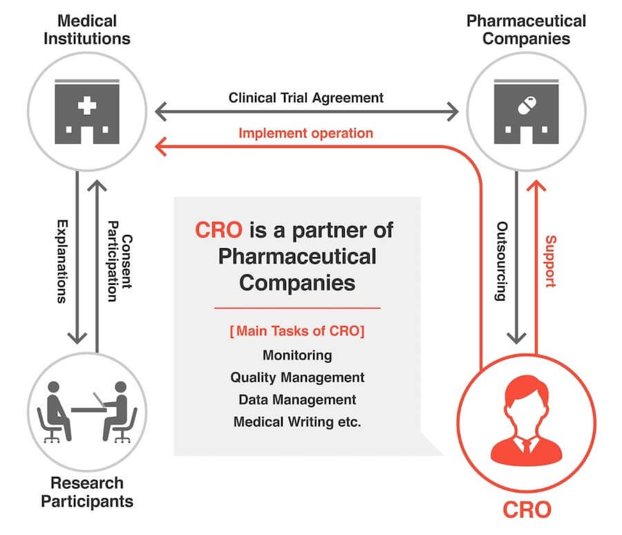Linical at a Glance - Global CRO Services