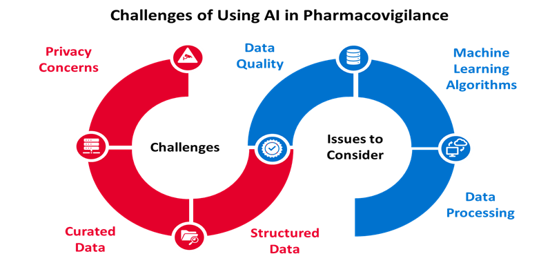 AI and Signal Detection: An Innovative Approach in Pharmacovigilance