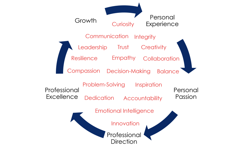 The Intersection of Personal Passions and Professional Growth