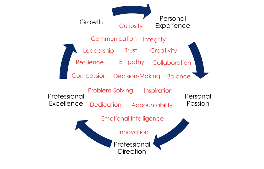 The Intersection of Personal Passions and Professional Growth