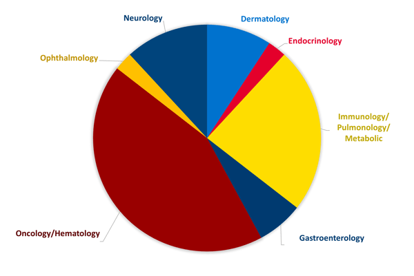 The Importance Of Rare Disease Advancements In Clinical Research